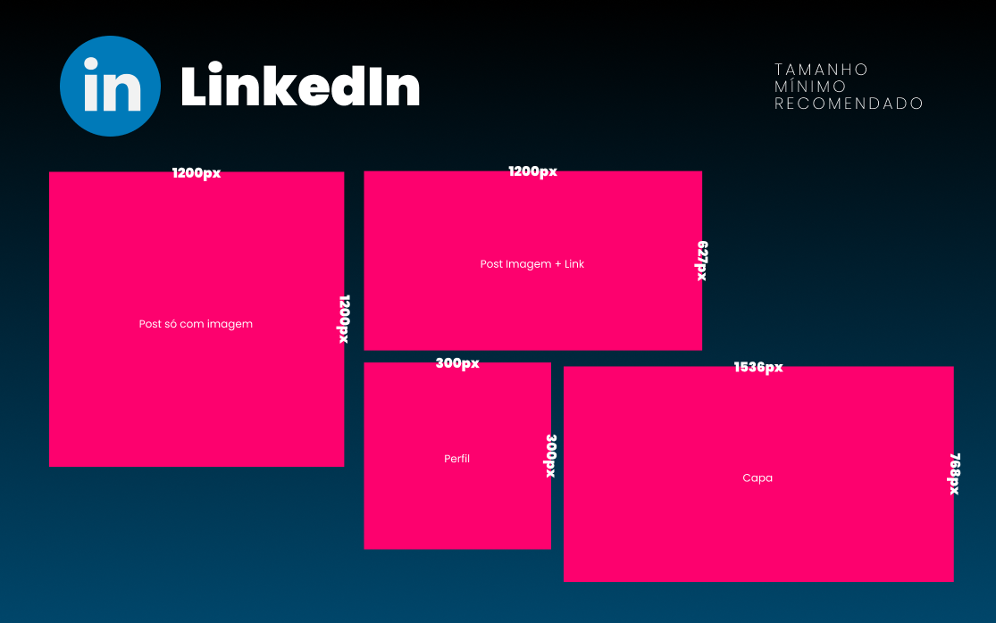 O seu guia definitivo de formatos para as rede sociais