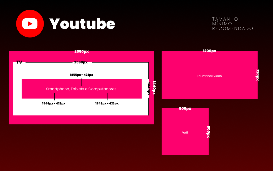 O seu guia definitivo de formatos para as rede sociais